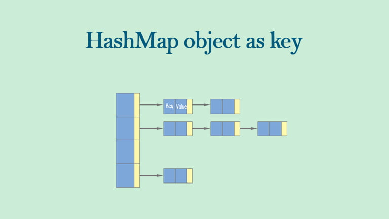 Sort Hashmap By Key La Vivien Post