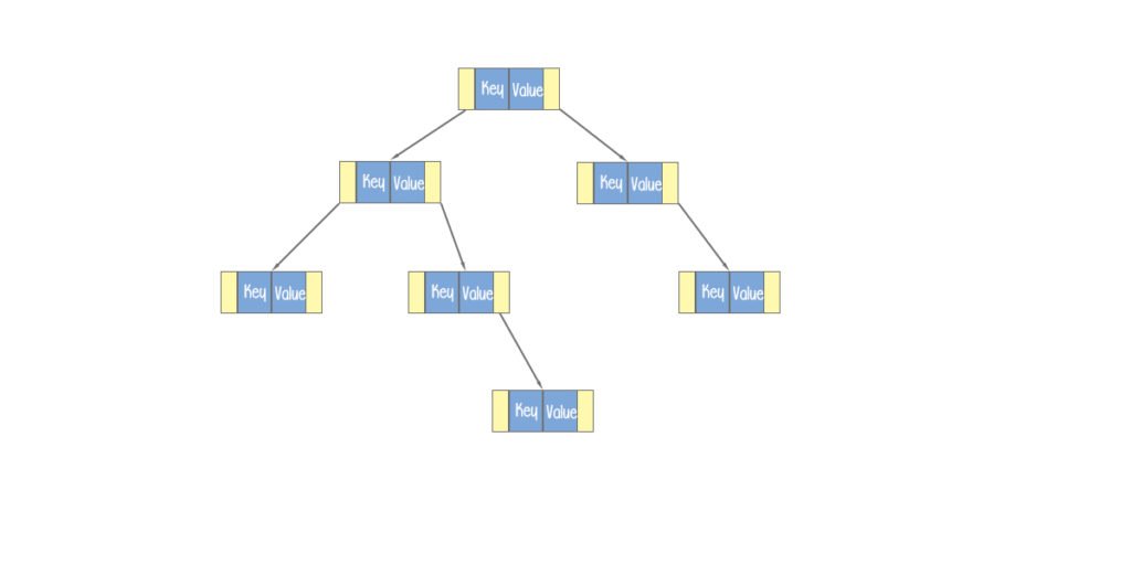 Data structures and Java collections