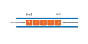 Data structures and Java collections