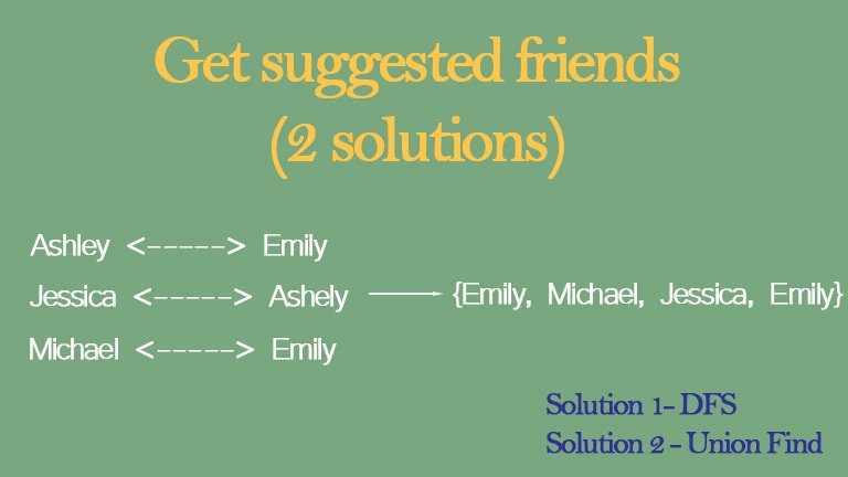 Get suggested friends - DFS and Union Find