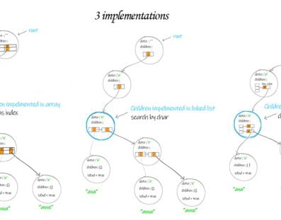 Trie autocomplete | search query autocomplete