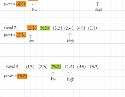 K closest points to origin - compare time complexity