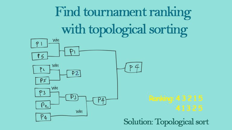 Topological sort to find ranking - DFS and BFS