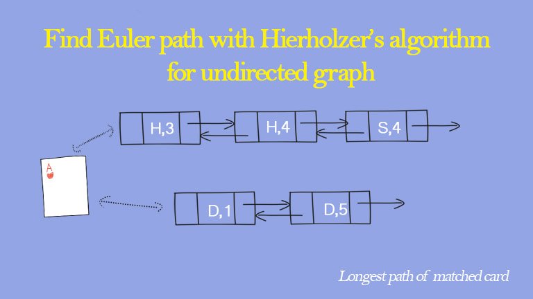 Hierholzers Algorithm For Undirected Graph Euler Path