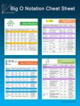 Big O Notation Cheat Sheet Poster