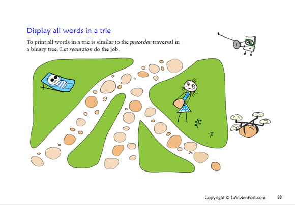 Data structures in action illustrated (Python) | La Vivien Post Data structures in action illustrated (Python) | La Vivien Post
