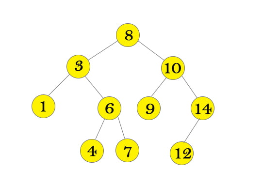 Implement binary search tree - La Vivien Post Implement binary search tree - La Vivien Post