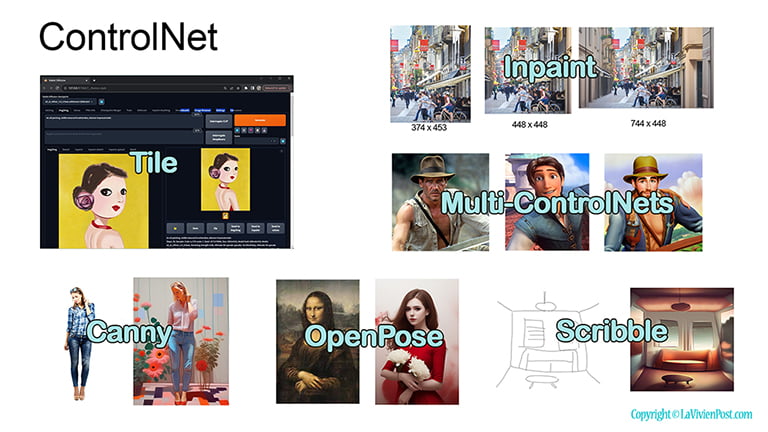 La Vivien Post Home | Tutorials, source code and technology